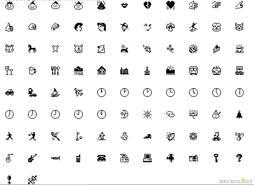 Who Created The First Emoji Why Who Created The First Emoji Why